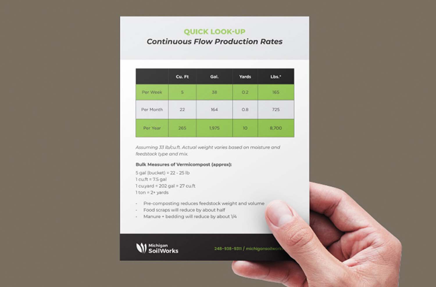 How Do You Calculate Input and Output? - Wormgear