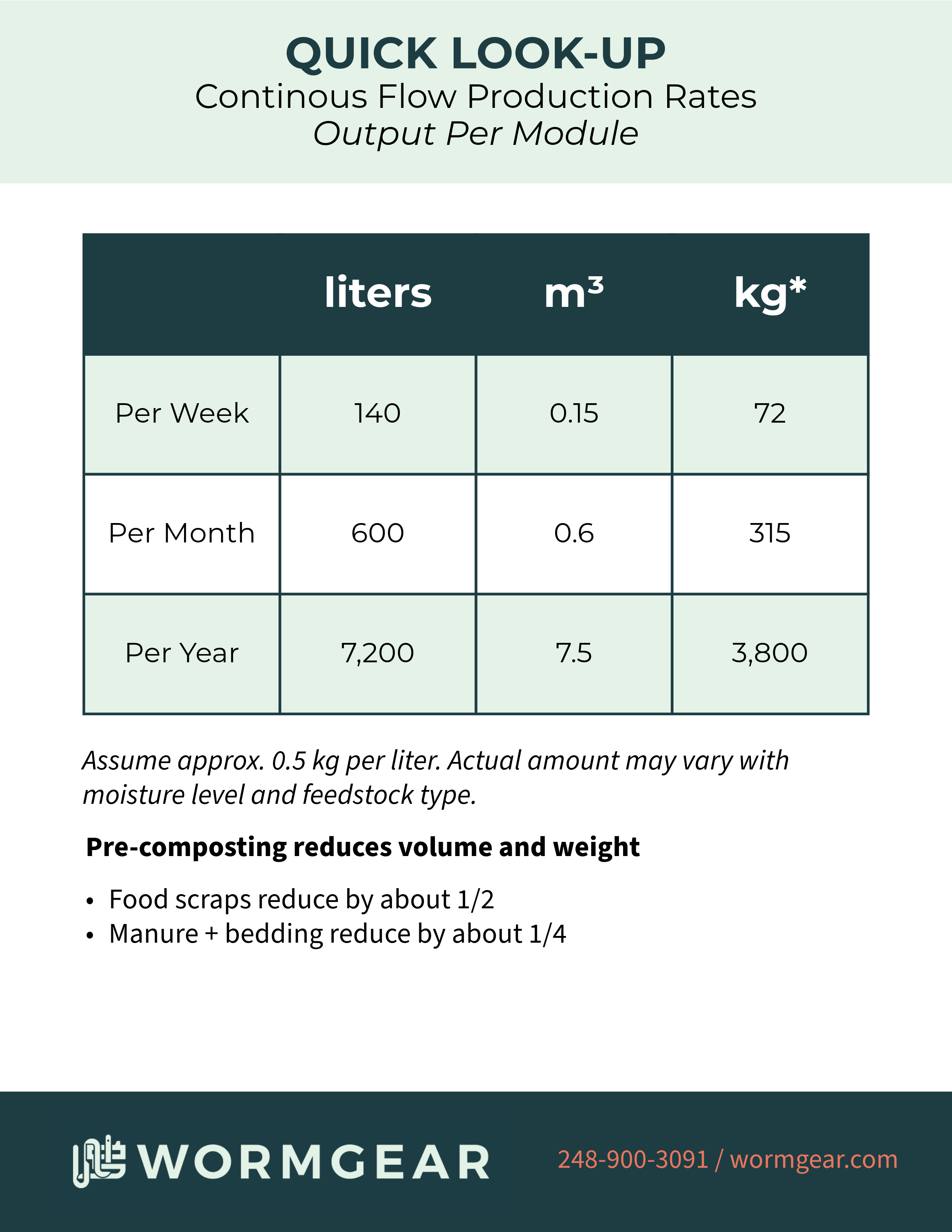 How Do You Calculate Input and Output? - Wormgear