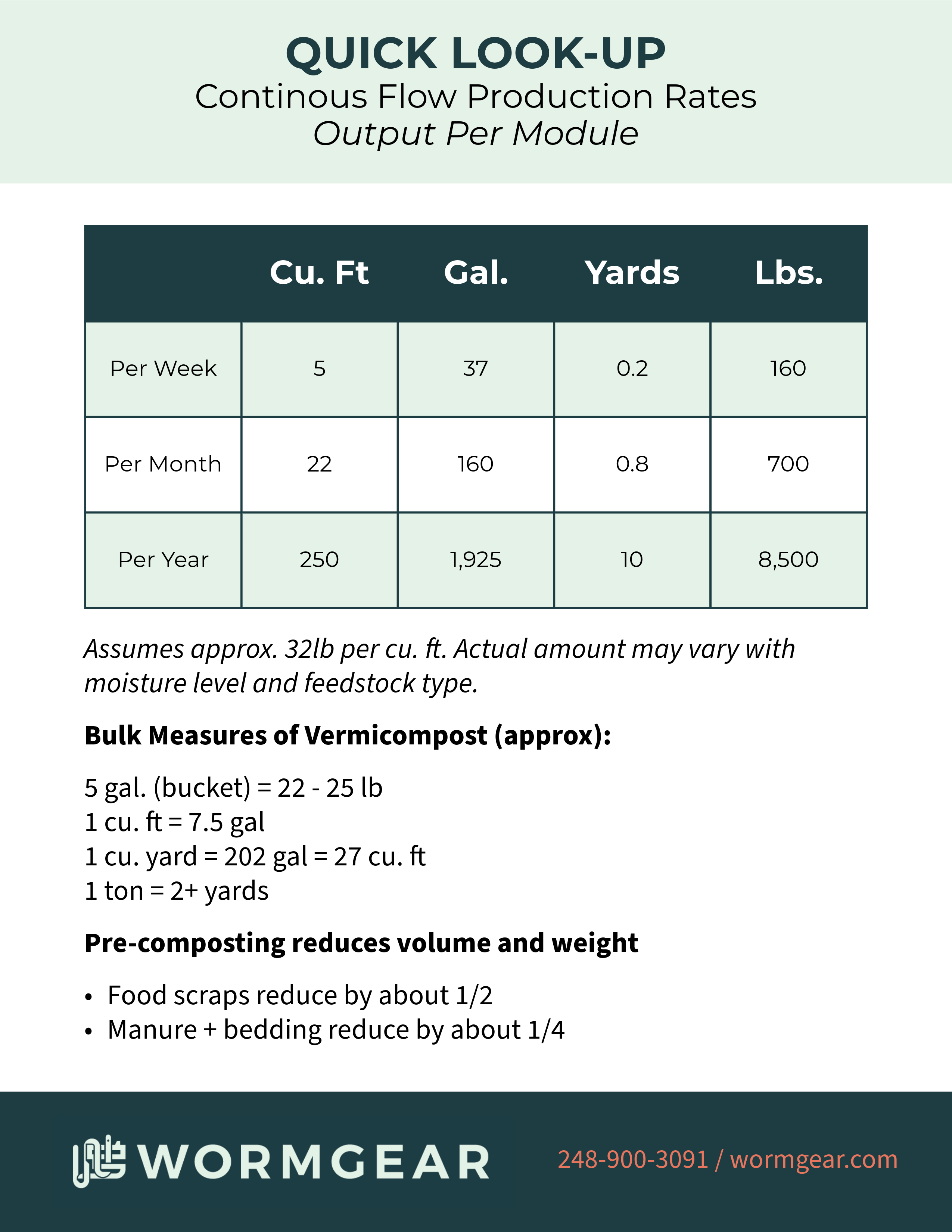 How Do You Calculate Input and Output? - Wormgear